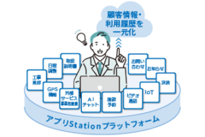 アプリStation（特許第7451381号） | マンション向けインターネットサービスの株式会社ファミリーネット・ジャパン(FNJ)